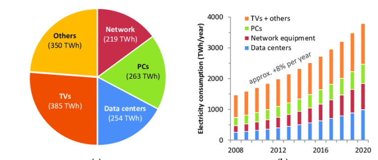 Understanding Your Electricity Consumption: Learn to Calculate ...